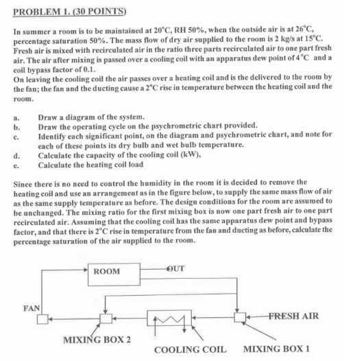 Solved PROBLEM 1. (30 ﻿POINTS) ﻿In summer a room is to be | Chegg.com