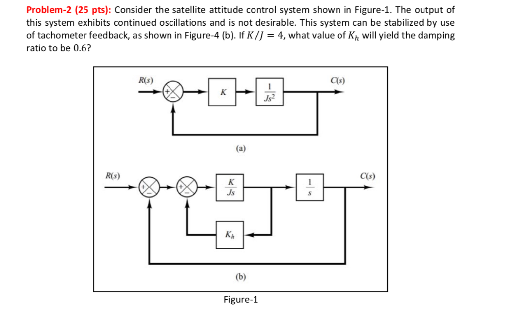 Solved Problem-2 (25 pts): Consider the satellite attitude | Chegg.com Solved Problem-2 (25 pts): Consider the satellite attitude | Chegg.com