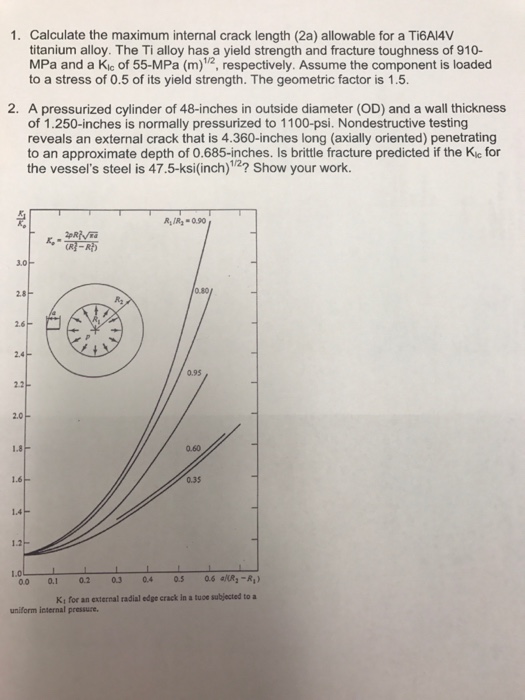 Solved Calculate the maximum internal crack length (2a) | Chegg.com