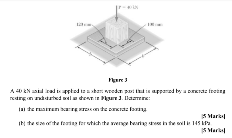 Solved P - 40 KN 120 mm 100 mm Figure 3 A 40 kN axial load | Chegg.com