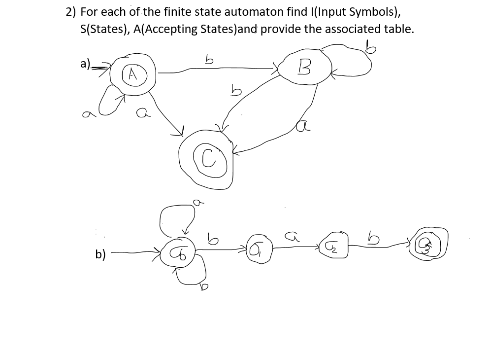 Solved 2) For each of the finite state automaton find | Chegg.com