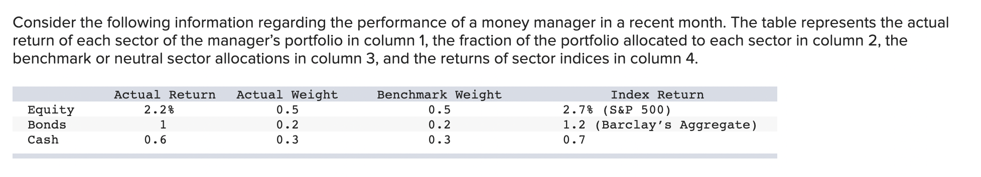 Solved 1. a What was the contribution of security selection | Chegg.com