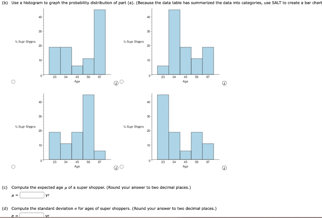 Solved What is the age distribution of promotion-sensitive | Chegg.com