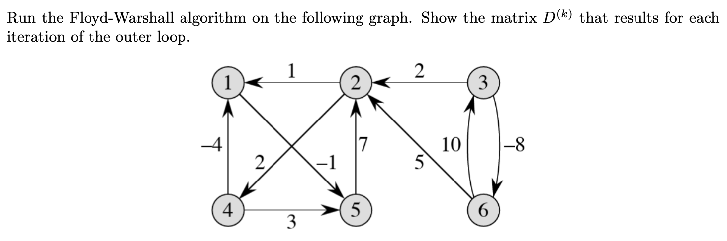 Solved Run the Floyd-Warshall algorithm on the following | Chegg.com