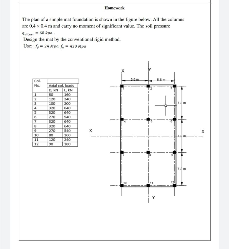 Solved Homework The plan of a simple mat foundation is shown | Chegg.com