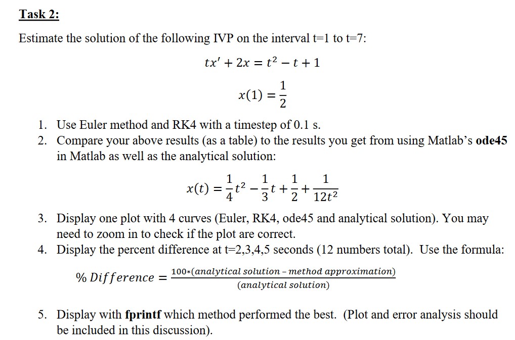 Estimate the solution of the following IVP on the | Chegg.com