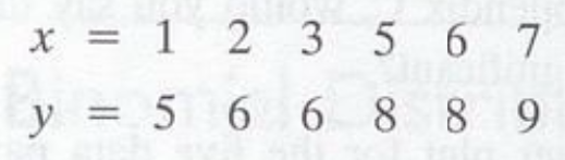 Solved x=1y=253656687899.15. ⋆⋆ Draw a scatter plot for the | Chegg.com
