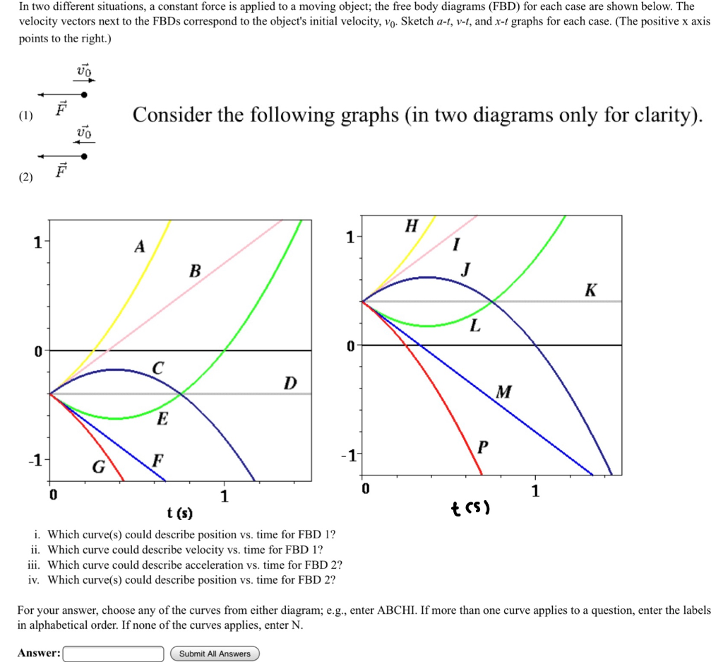Solved In two different situations, a constant force is | Chegg.com