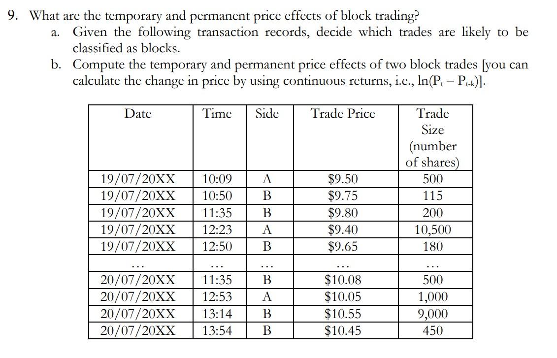 9. What are the temporary and permanent price effects | Chegg.com