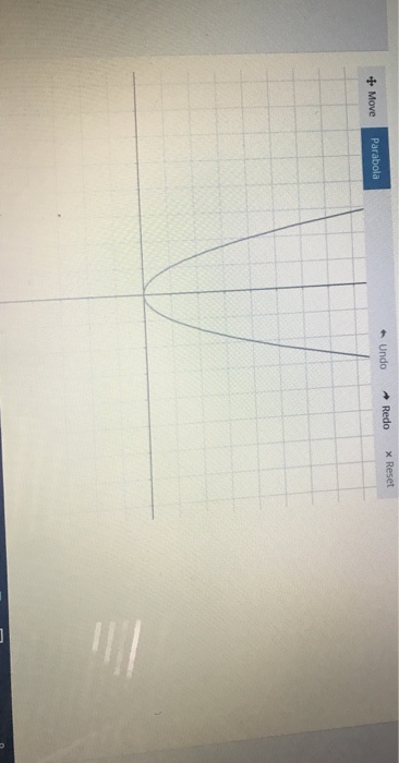 Solved Given the graph of y = f(x) shown below, draw the | Chegg.com