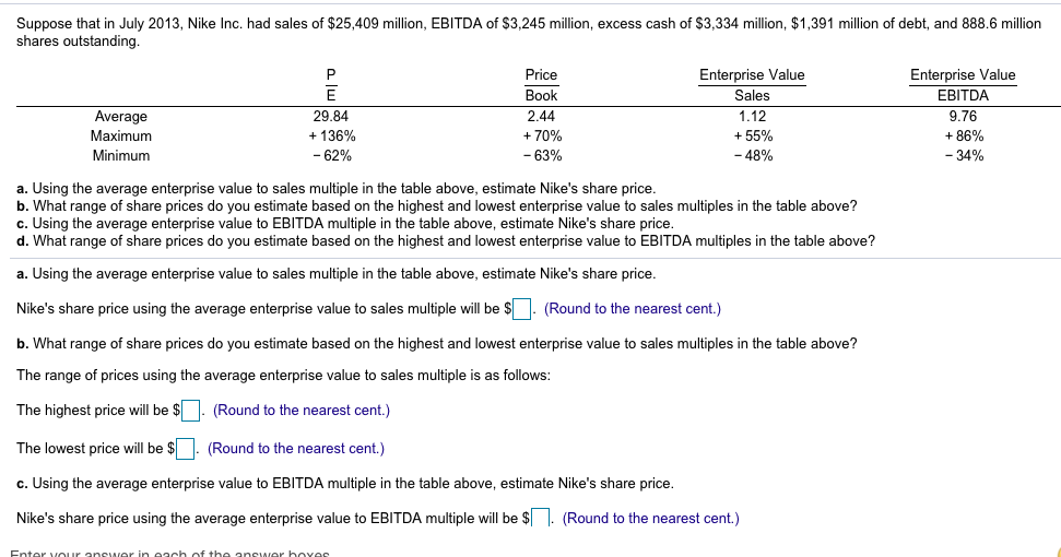 Solved Suppose that in July 2013, Nike Inc. had sales of | Chegg.com