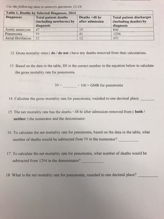 Solved To calculate the net mortality rate for pneumonia, | Chegg.com