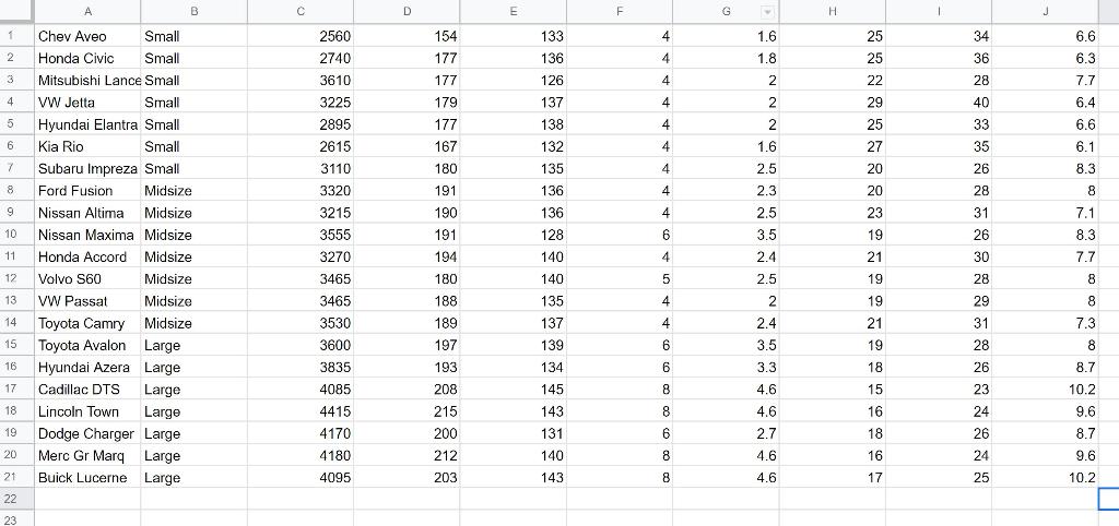 Solved Multiple Regression Sample Size N 4403