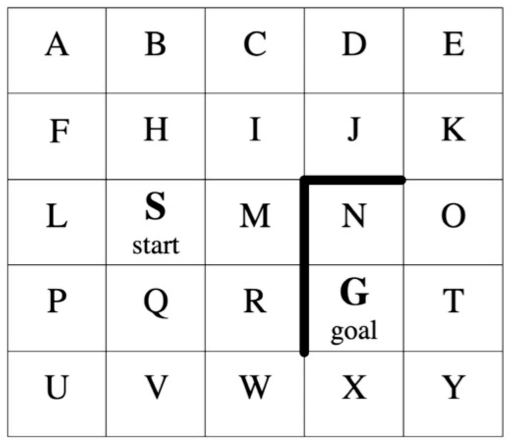 Solved Consider the following maze. The successors of each | Chegg.com