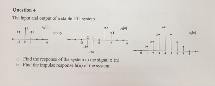 Solved Question 4 The input and output of a stable LTI | Chegg.com