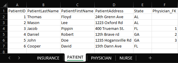 Solved 4. There are four physicians in the current PHYSICIAN | Chegg.com
