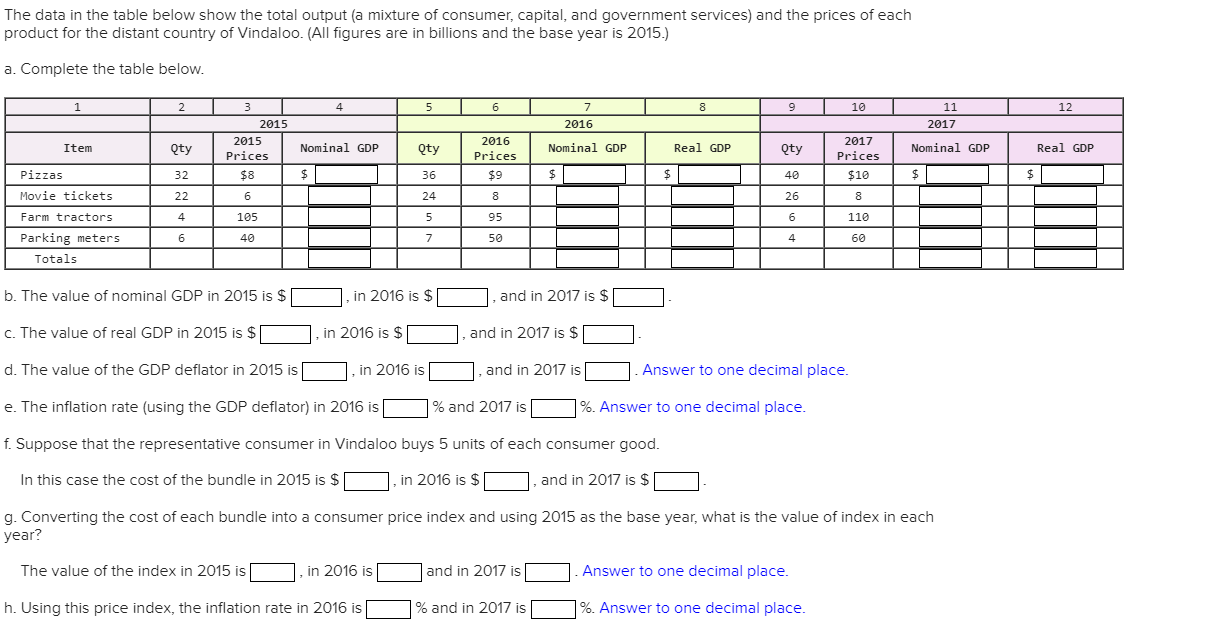 Solved The data in the table below show the total output (a | Chegg.com