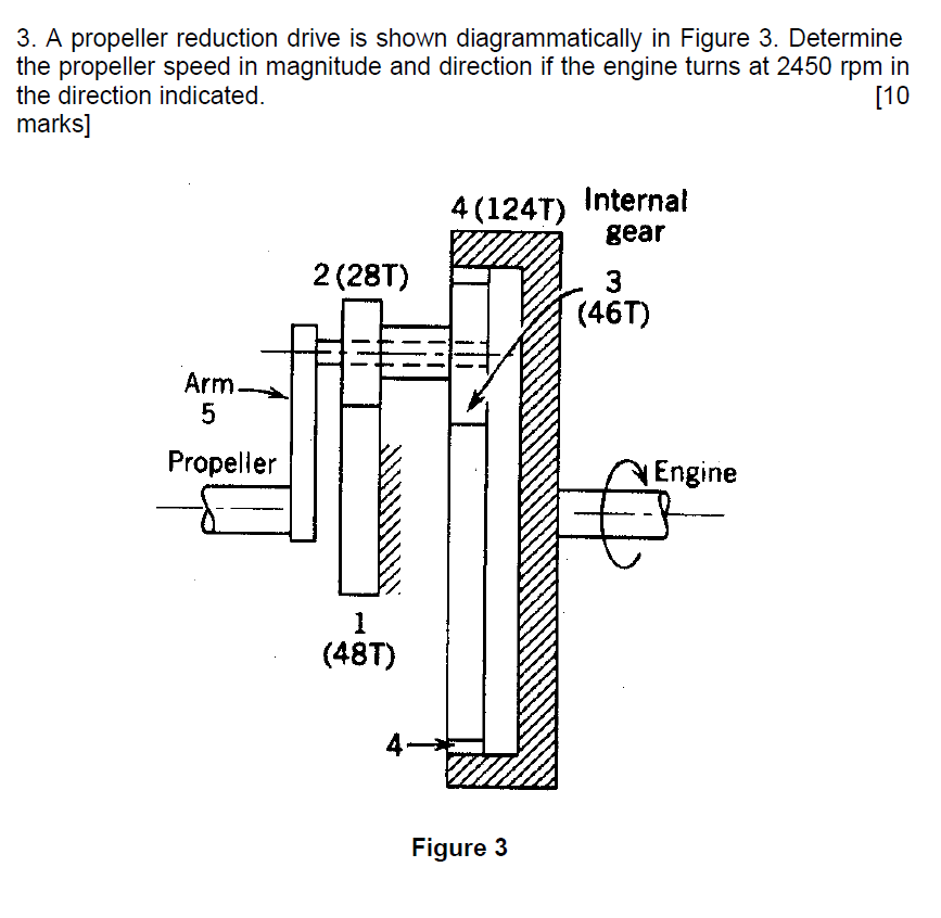 Solved 3. A propeller reduction drive is shown | Chegg.com
