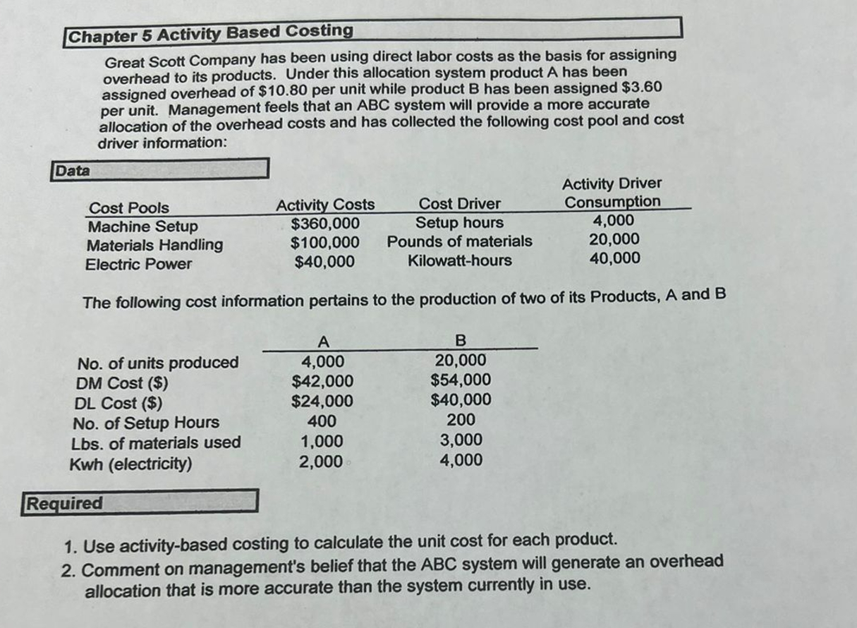 Solved Chapter 5 ﻿Activity Based CostingGreat Scott Company | Chegg.com