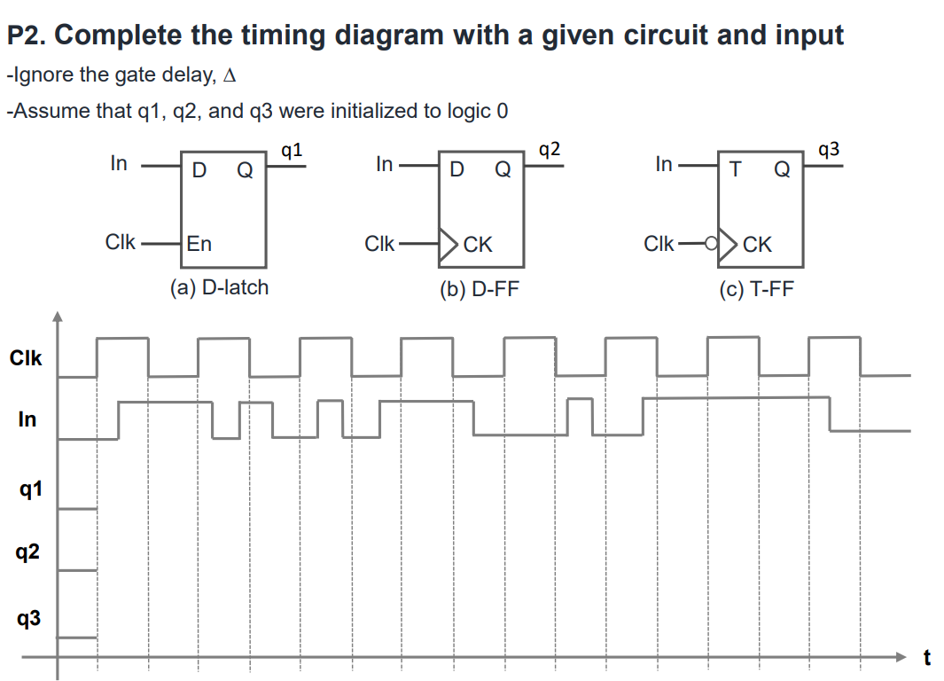 Solved P2. Complete the timing diagram with a given circuit | Chegg.com
