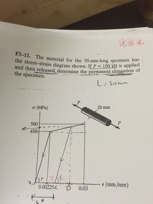 Solved The material for the 50-mm-long specimen has the | Chegg.com