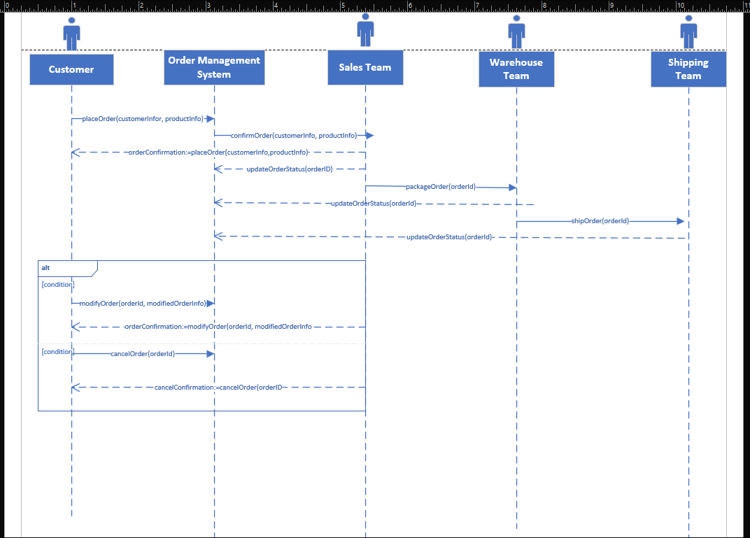 Solved Based on the instructions: does my diagram match the | Chegg.com