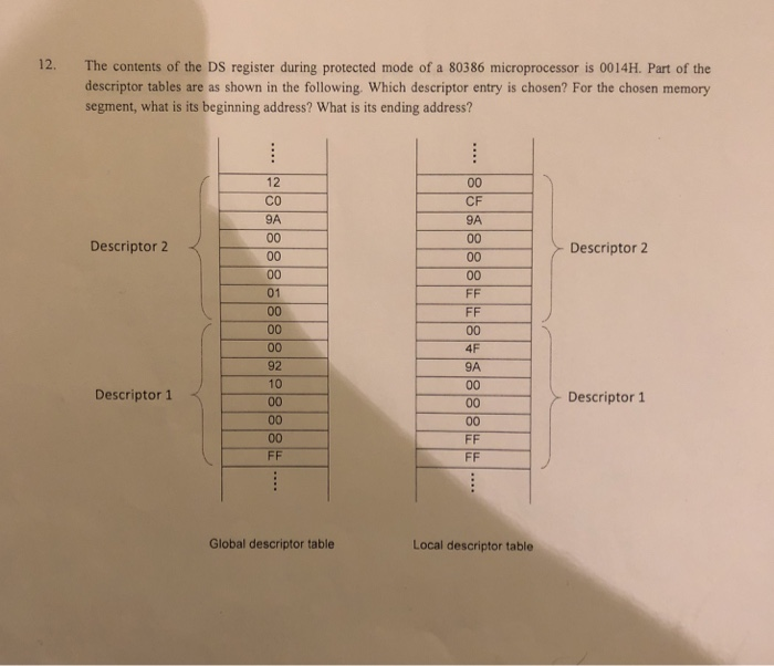 12. The contents of the DS register during protected | Chegg.com
