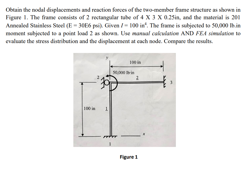[Solved]: Obtain the nodal displacements and reaction forces