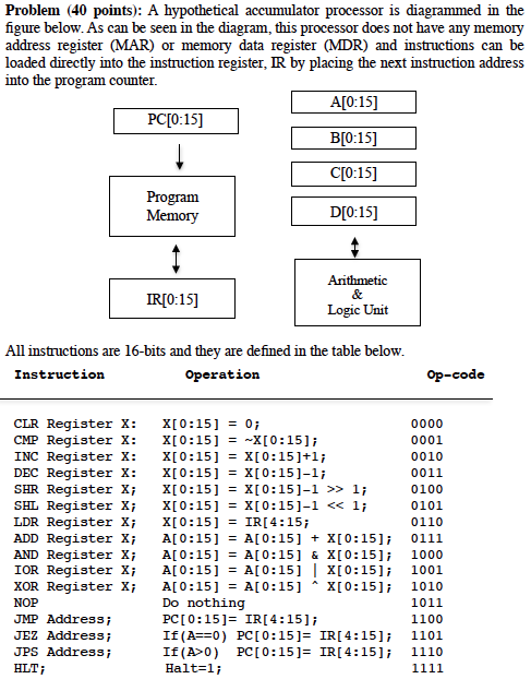 Problem (40 points): A hypothetical accumulator | Chegg.com