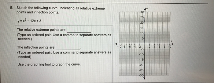 Solved 5. Sketch the following curve, indicating all | Chegg.com