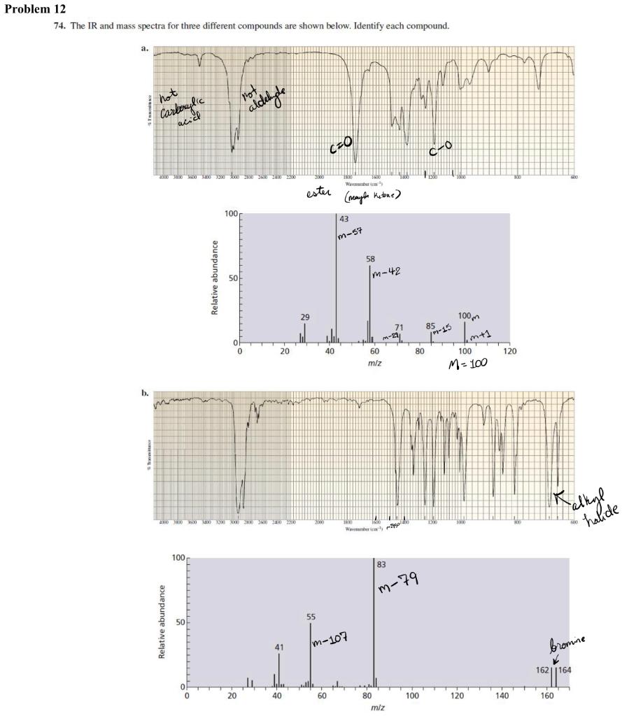Solved Please help me with these mass spectrometry and IR | Chegg.com
