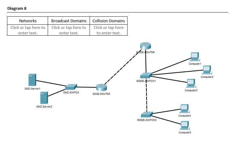 Solved Diagram 7 Diagram 8 | Chegg.com