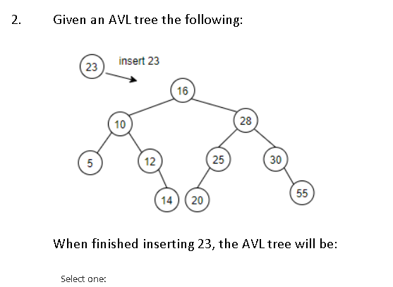 Solved The following are questions related to the AVL | Chegg.com