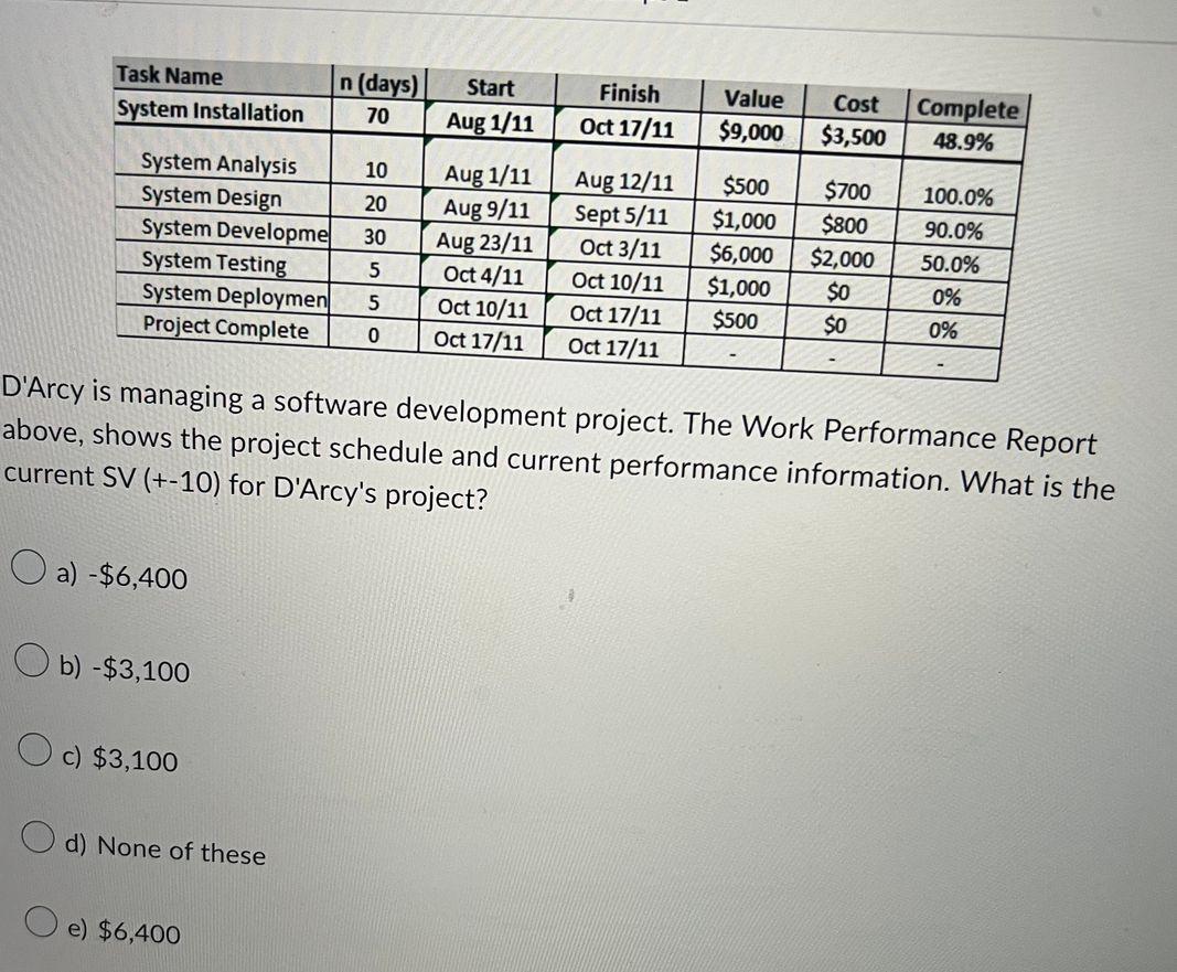 What is the answer and how to calculate ev pv here? | Chegg.com