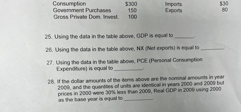 Solved F 16. Personal Consumption Expenditure (PCE) includes | Chegg.com