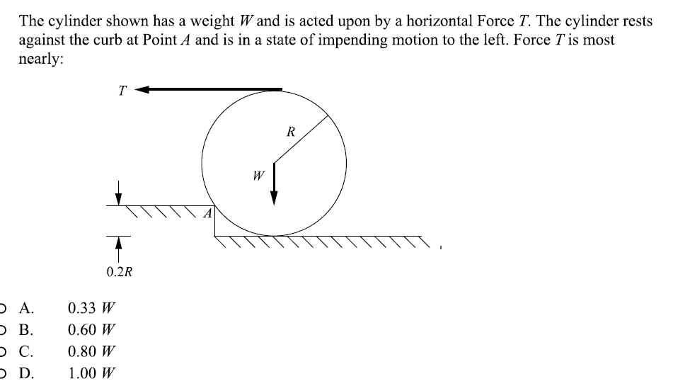 Solved The cylinder shown has a weight W and is acted upon | Chegg.com