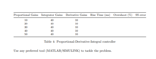 Solved Deliverables:(a) The MATLAB/SIMULINK file.(b) A | Chegg.com