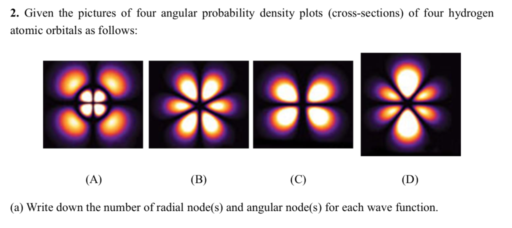 Solved 2. Given the pictures of four angular probability | Chegg.com