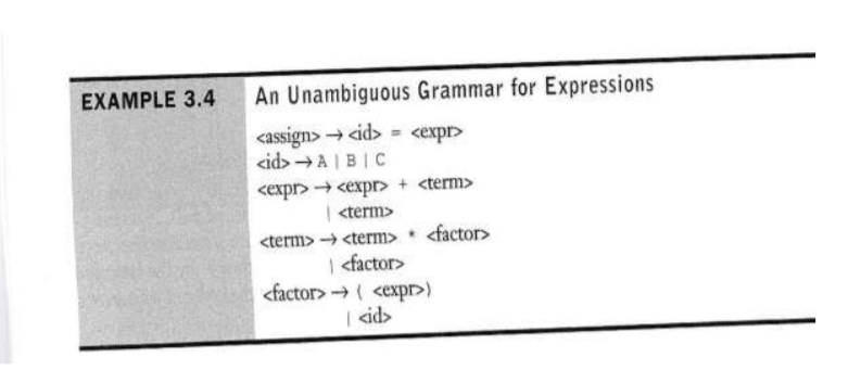 Solved 1) Using the grammar in Example 3.2, show a | Chegg.com