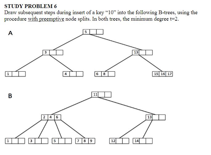 Solved STUDY PROBLEM 6 Draw subsequent steps during insert | Chegg.com