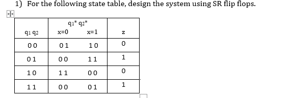 Solved 1) For the following state table, design the system | Chegg.com