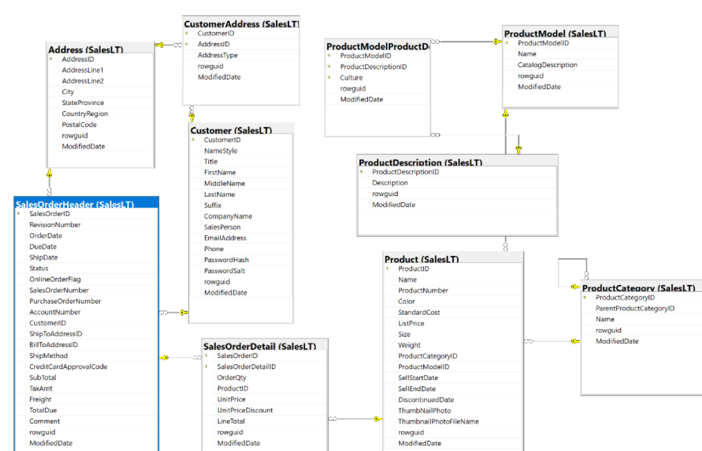 Solved Here is the database diagram: Please do not copy | Chegg.com