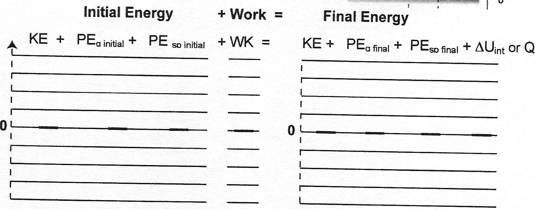 Draw an energy chart for the following: 1. A | Chegg.com