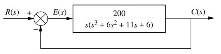 Solved Obtain the number of unstable poles of the following | Chegg.com