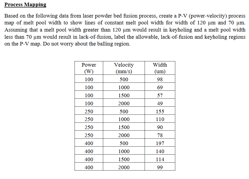 Solved Process Mapping Based on the following data from | Chegg.com