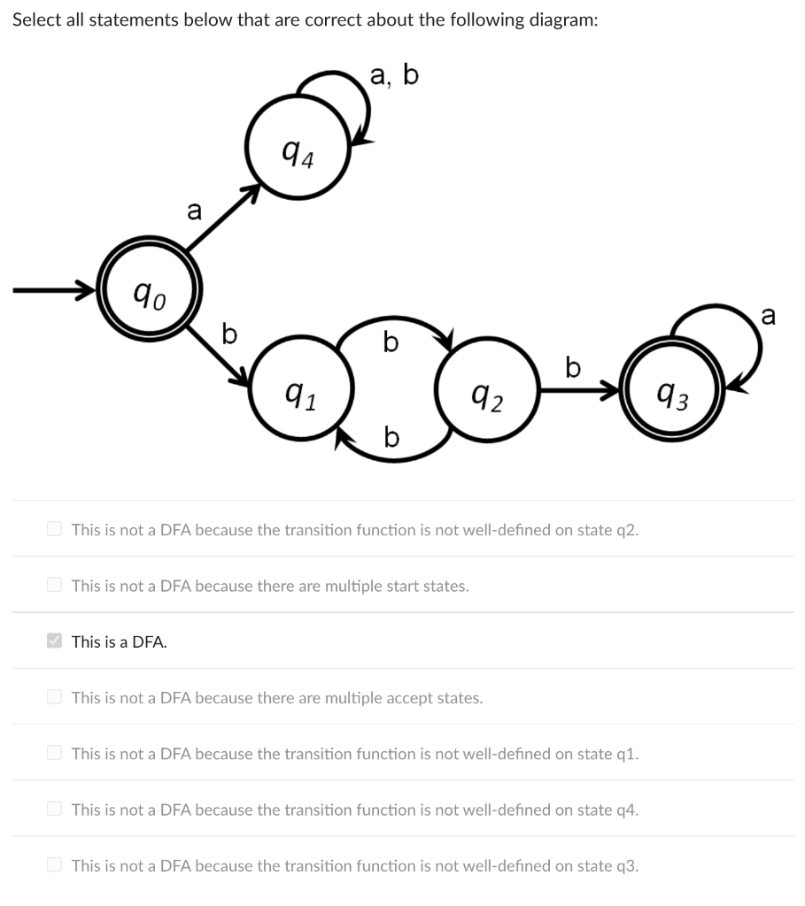 Solved Select All Statements Below That Are Correct About