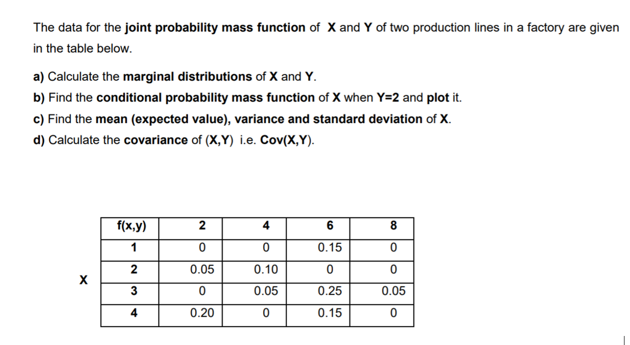 Solved The data for the joint probability mass function of X | Chegg.com