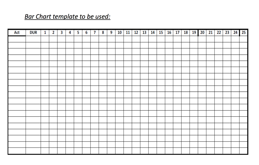 Solved Assignment 02-Exercise 11 page 88 For the following | Chegg.com