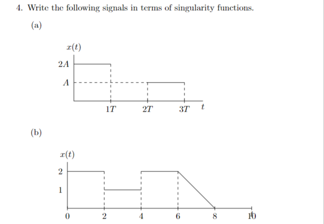 Write the following signals in terms of singularity | Chegg.com