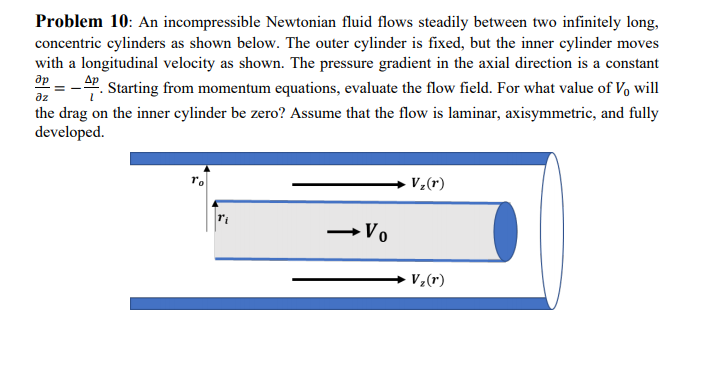 Solved Problem 10: An incompressible Newtonian fluid flows | Chegg.com